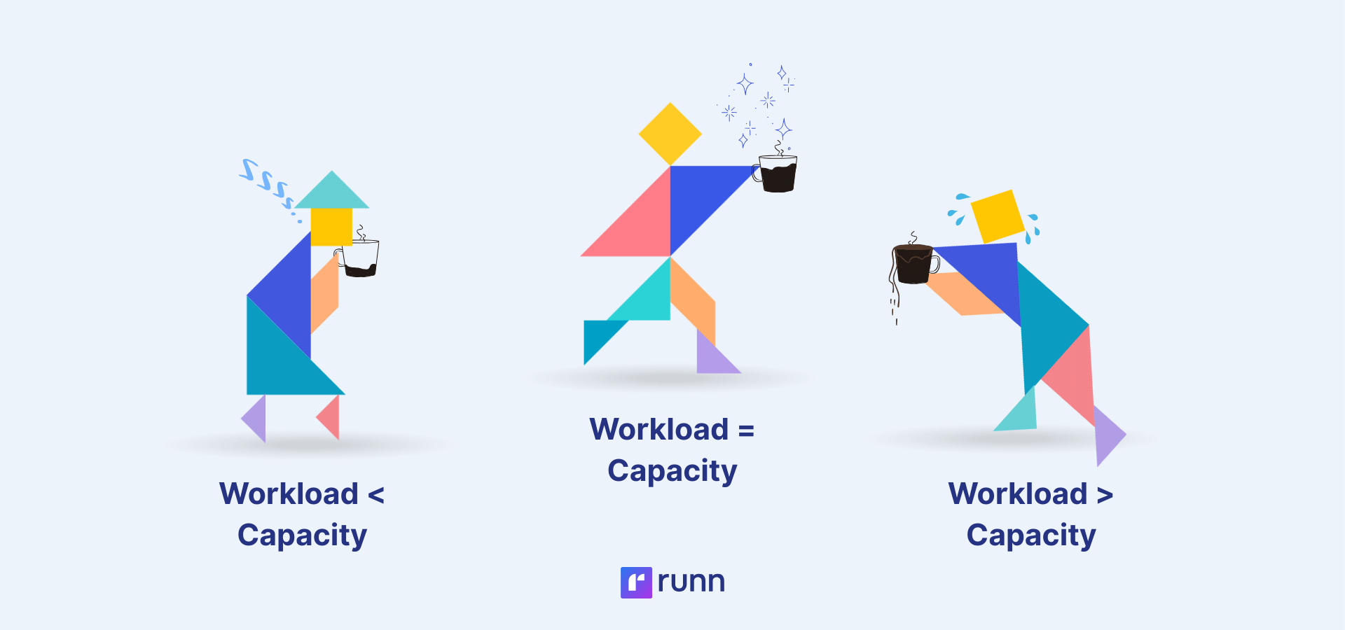 Workload vs. Capacity: What Managers Get Wrong | Runn
